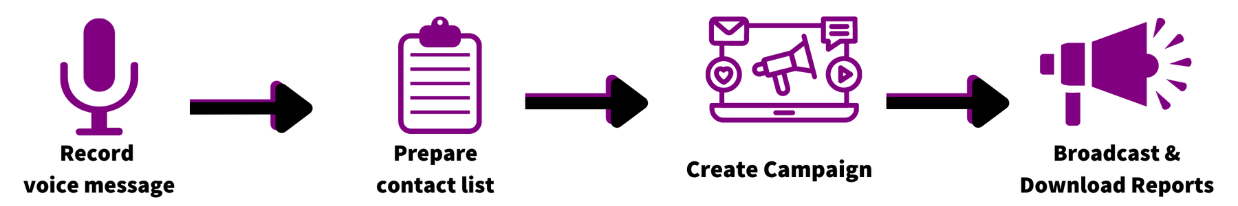 Get more Leads with Automated Bulk Voice Call Service