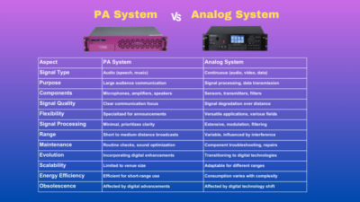 Why Businesses Choose IP-Based PA Systems? | Best Public Announcement ...