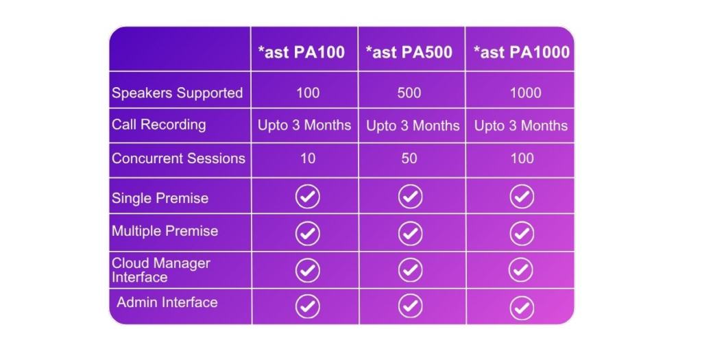PA System Solutions | IP Network PA system | IP PA Speaker System