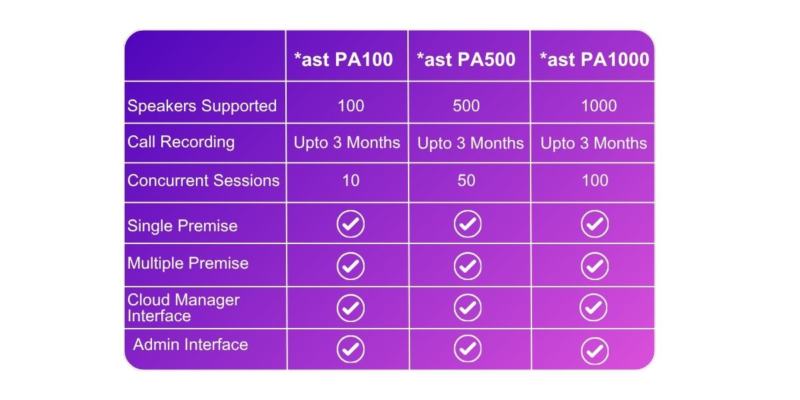 PA System Solutions | IP Network PA system | IP PA Speaker System