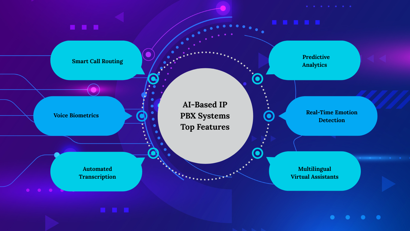 AI-Powered IP PBX: The Future-Ready Business Communication