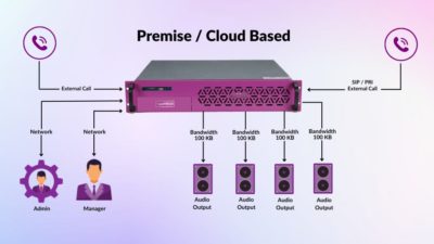 PA system solutions | IP network PA system | IP PA speaker system