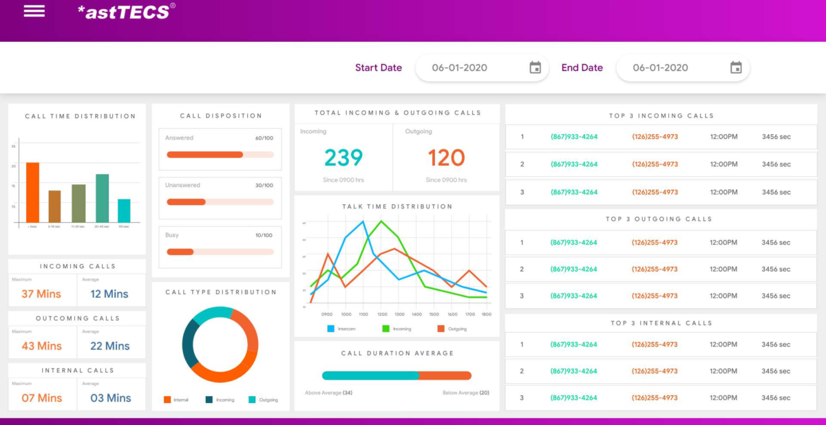 IP PBX in UAE, Saudi Arabia, and other Middle East Countries