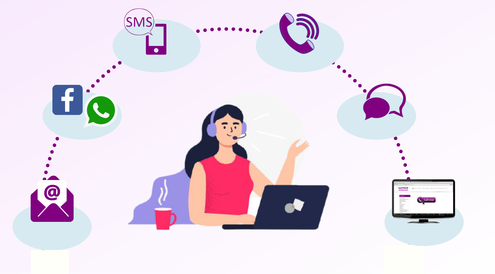 Call Center Dialer | Best Call Center Dialers | VICIdial | *astTECS