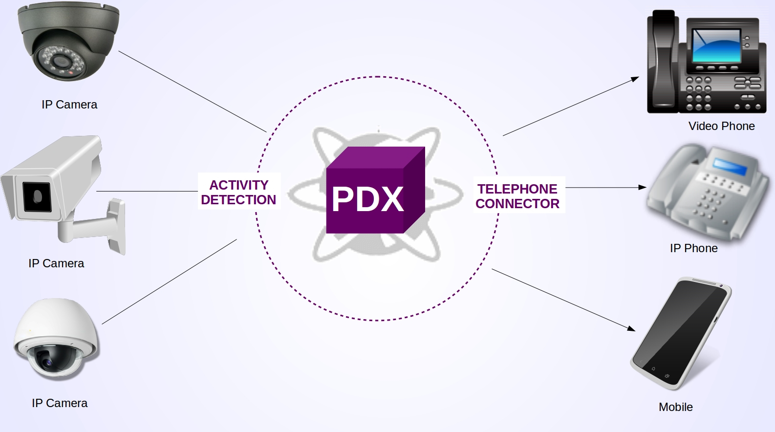 The Death of PBX | Open Source, Asterisk – Predictive Dialer in India ...